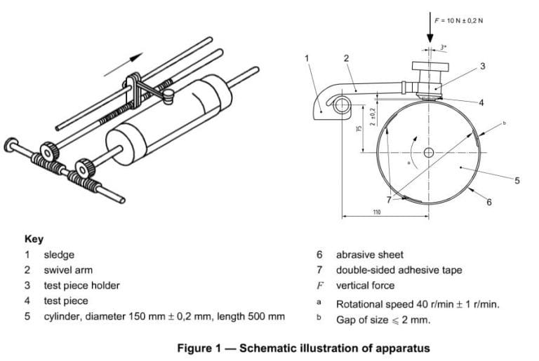 DIN Abrasion Tester | DIN Abrader | DIN Abrasion Tester Price - Unuo DIN Abrasion Tester | DIN Abrader | DIN Abrasion Tester Price - Unuo