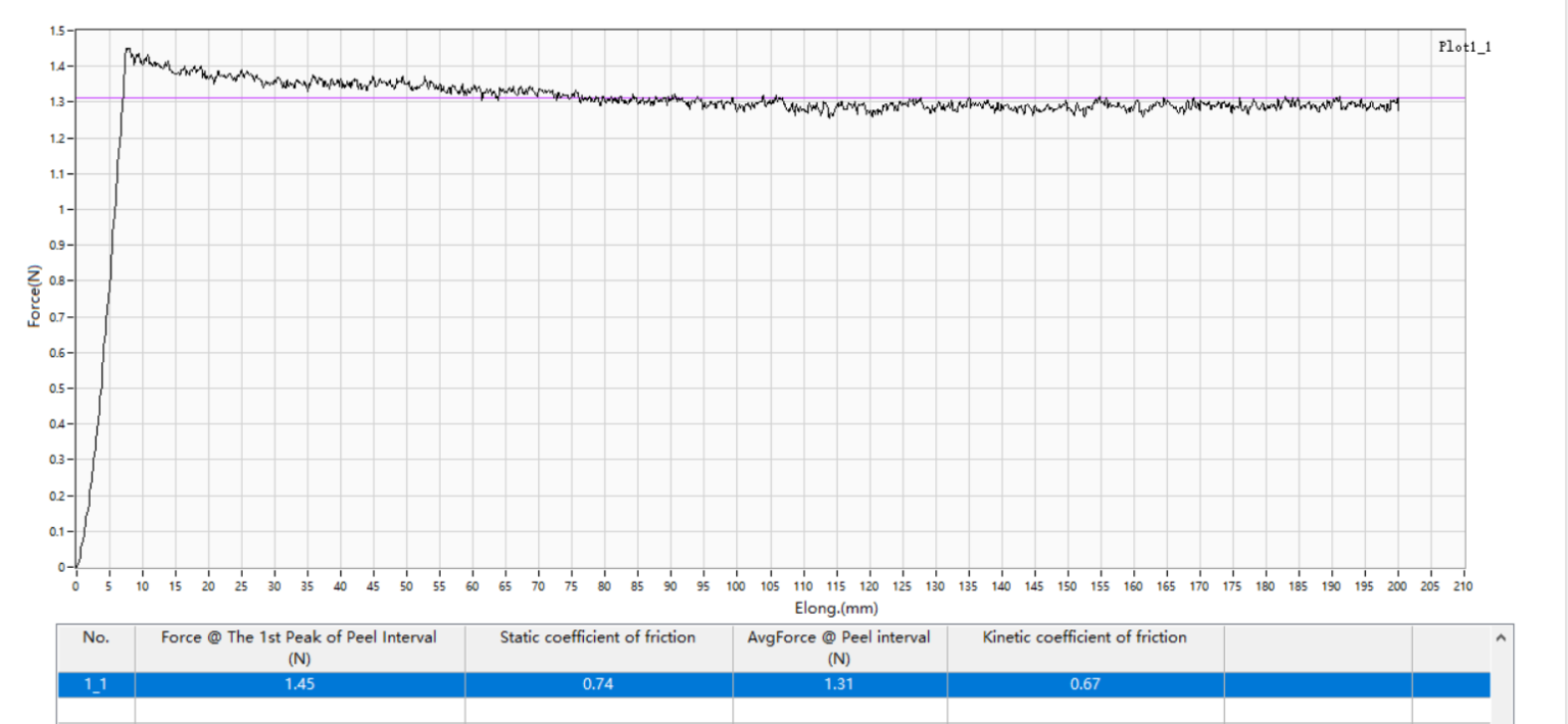 ASTM D1894 Coefficient Of Friction Test | COF - Unuo