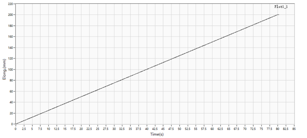 ASTM D1894 Coefficient Of Friction Test | COF - Unuo
